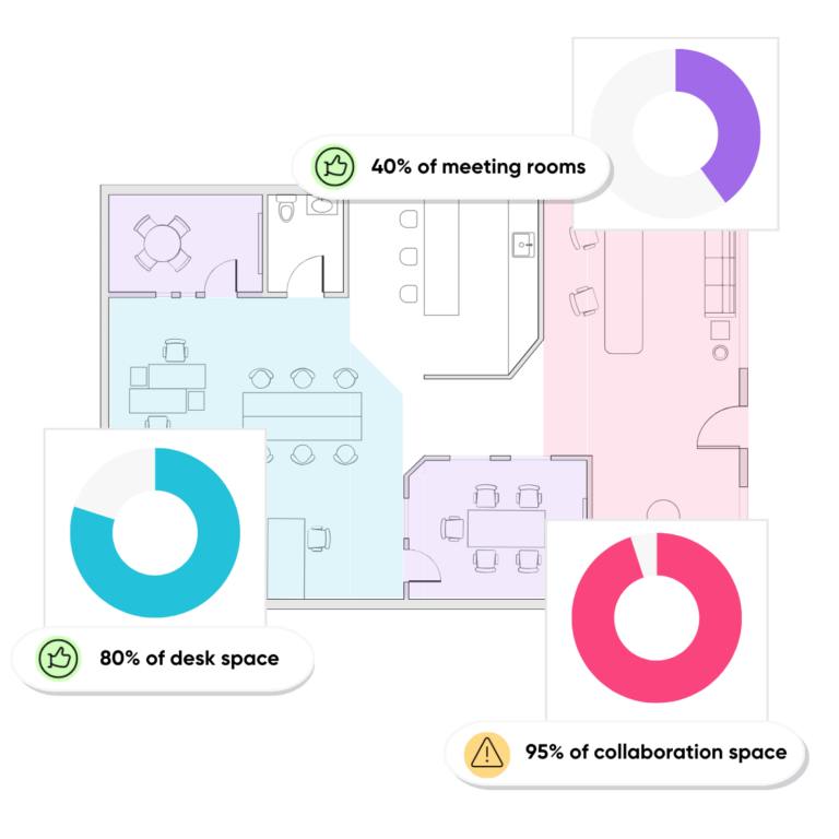 Meeting Room Booking Software | Conference Room Bookings | Smartway2