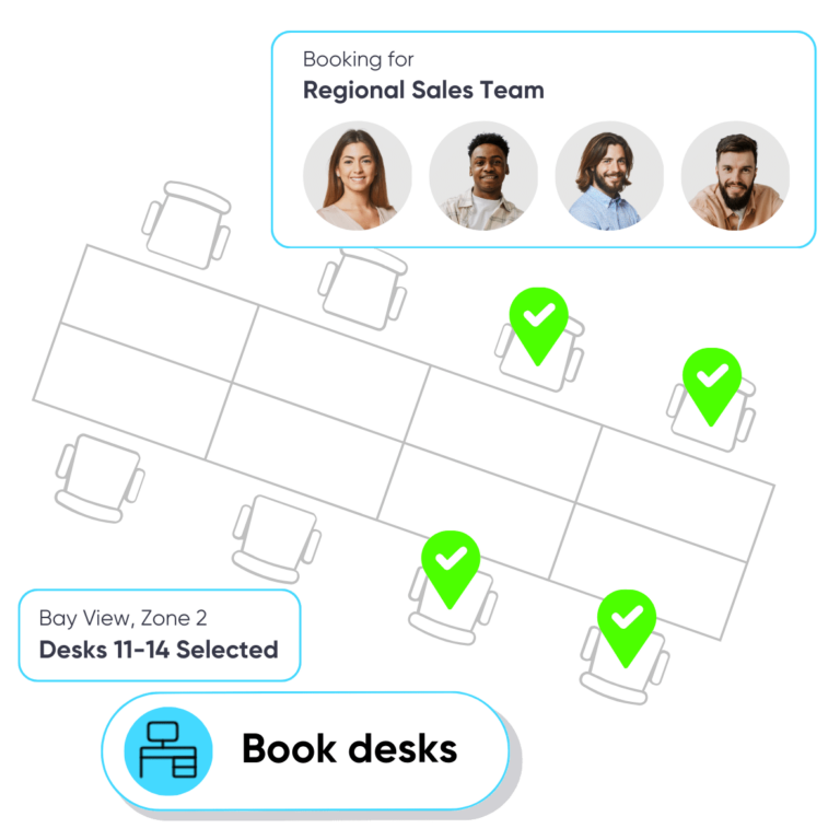 Desk Booking System | Hot Desking Software | Smartway2